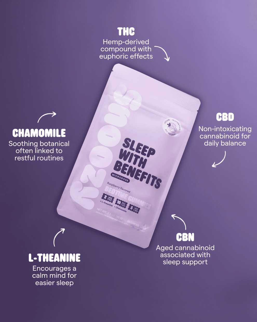 Low Dose THC Gummies For Sleep | Snoozy